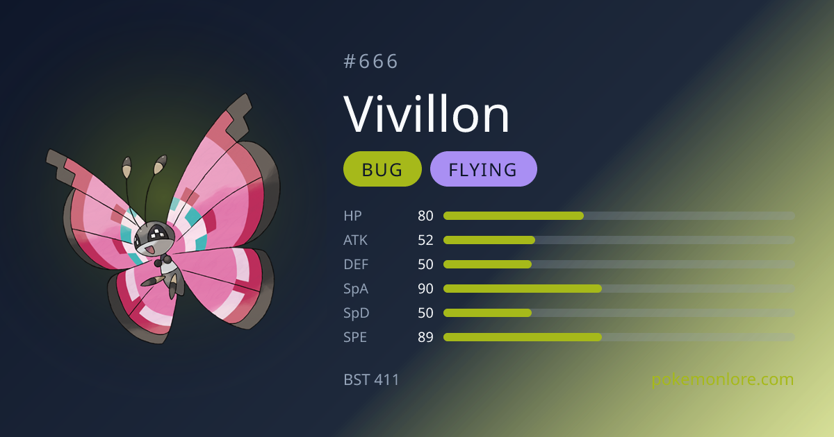 Vivillon Pokédex (#666)